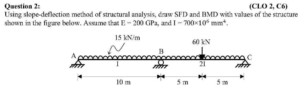 Solved Question 2:Using slope-deflection method of | Chegg.com