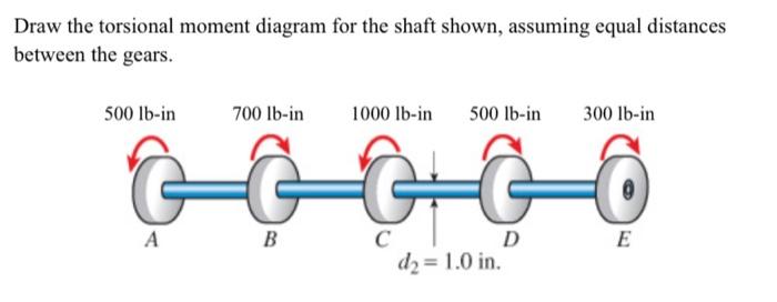 Solved Draw the torsional moment diagram for the shaft | Chegg.com