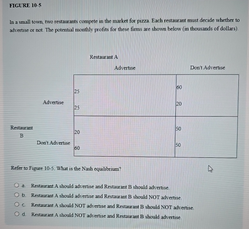 FIGURE 10-5In a small town, two restaurants compete | Chegg.com