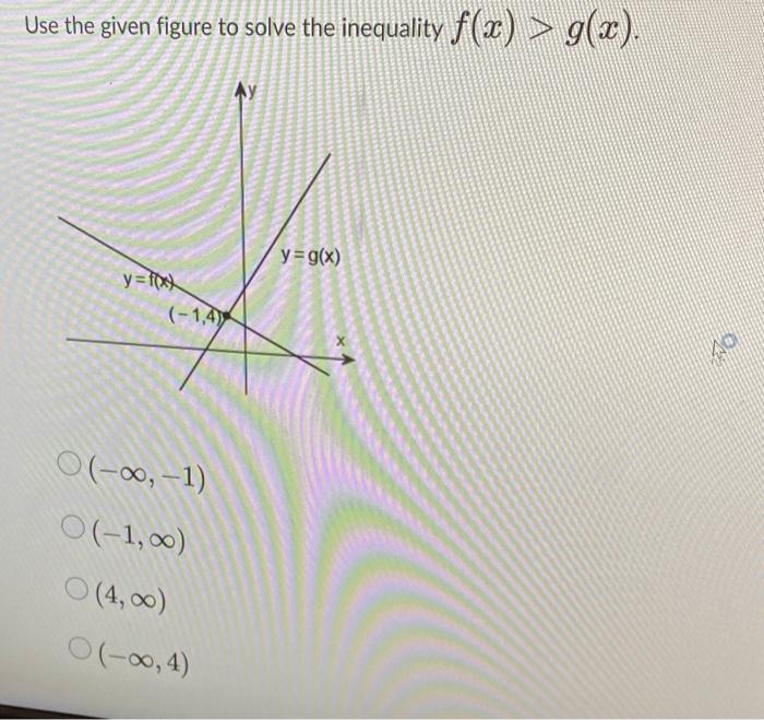 Solved Use the given figure to solve the inequality | Chegg.com