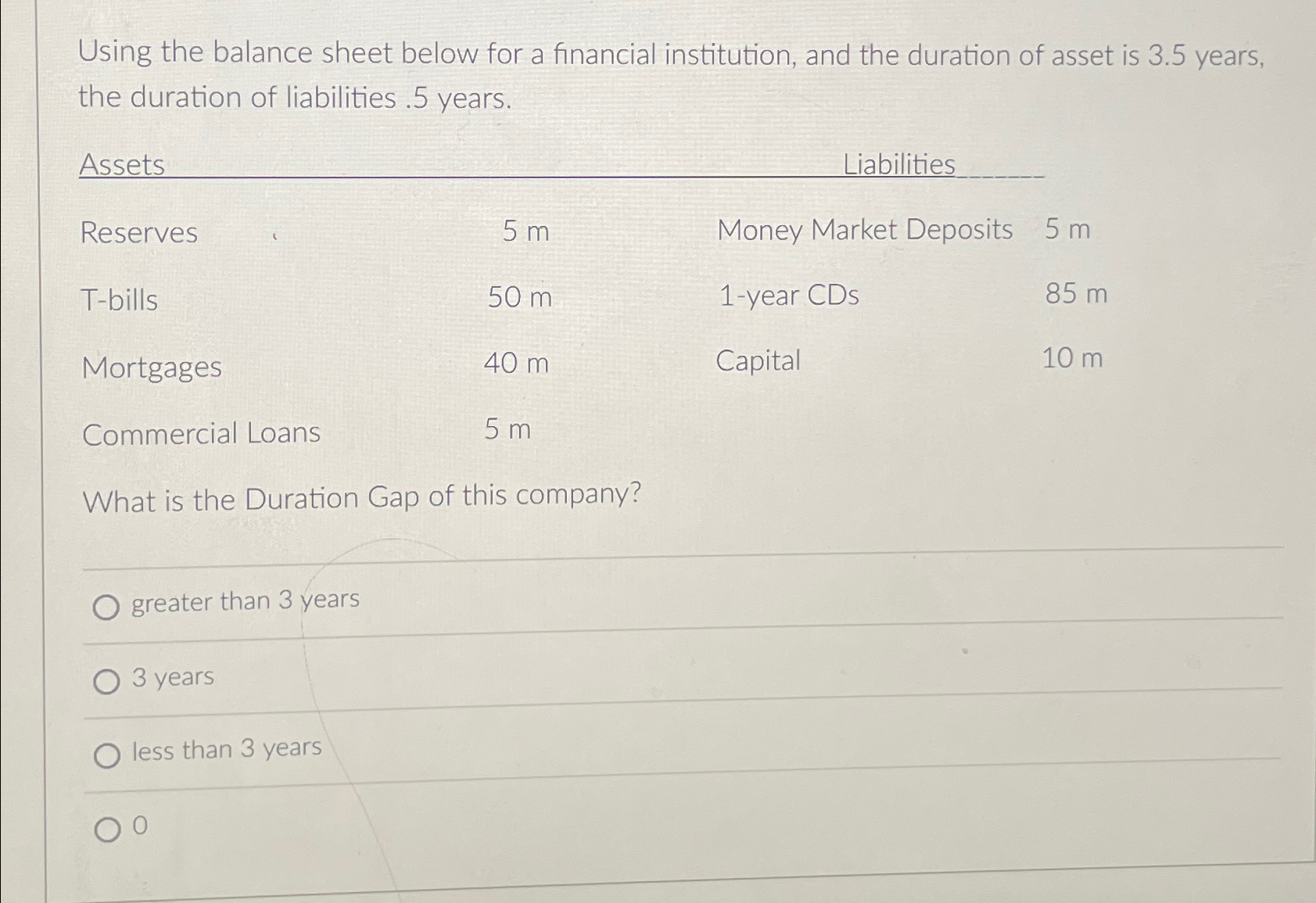 Solved Using the balance sheet below for a financial | Chegg.com