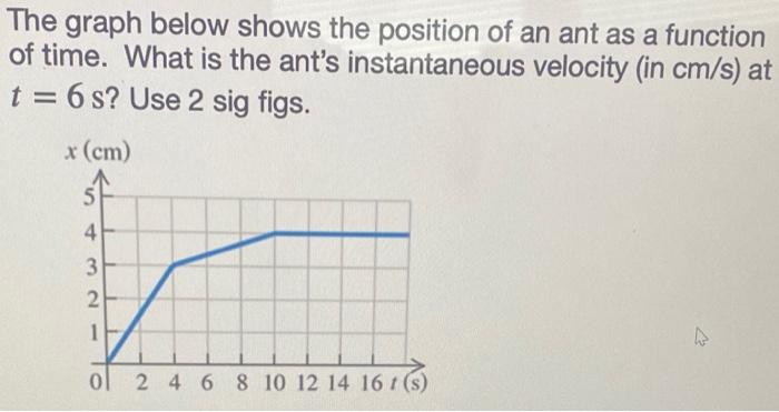 Solved The graph below shows the position of an ant as a | Chegg.com