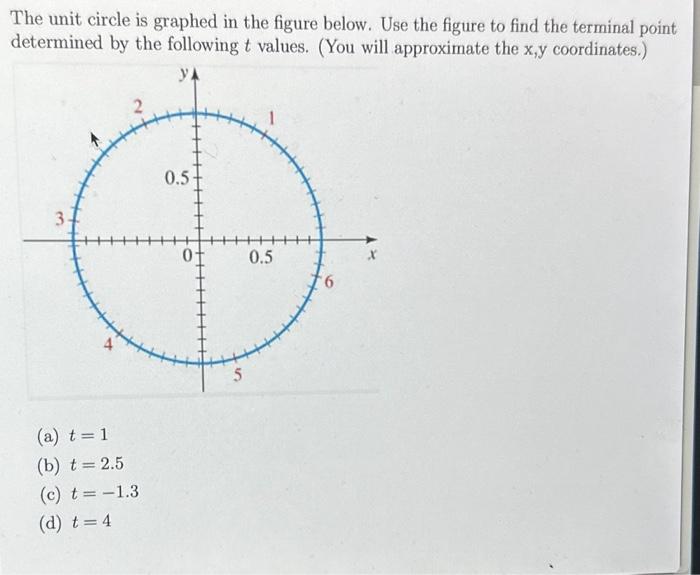 Solved The unit circle is graphed in the figure below. Use | Chegg.com