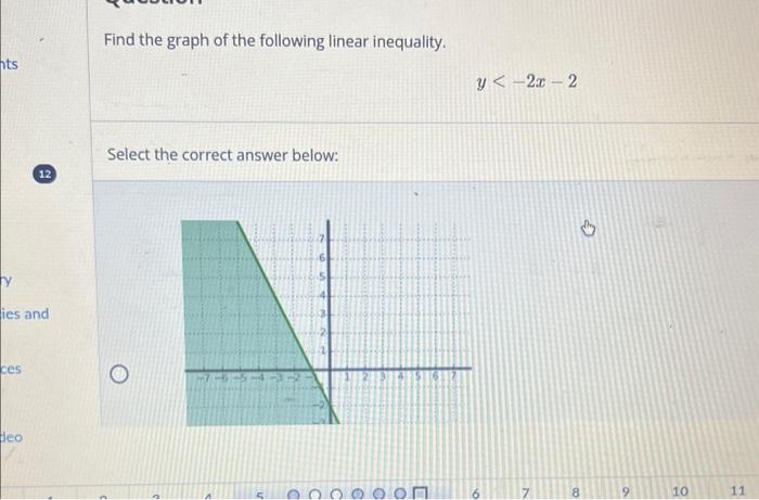 Solved Find the graph of the following linear inequality. | Chegg.com