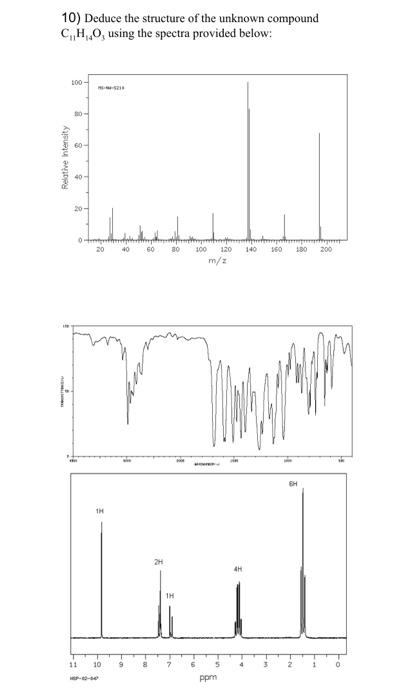 Solved 10) Deduce the structure of the unknown compound | Chegg.com