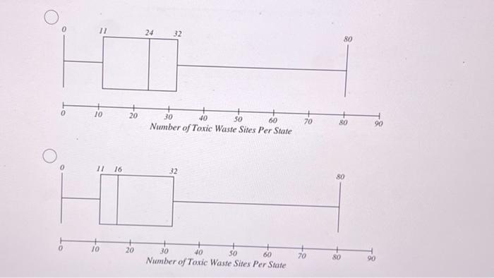 Solved Following is TI-84 1-VAR-STATS output for the number | Chegg.com