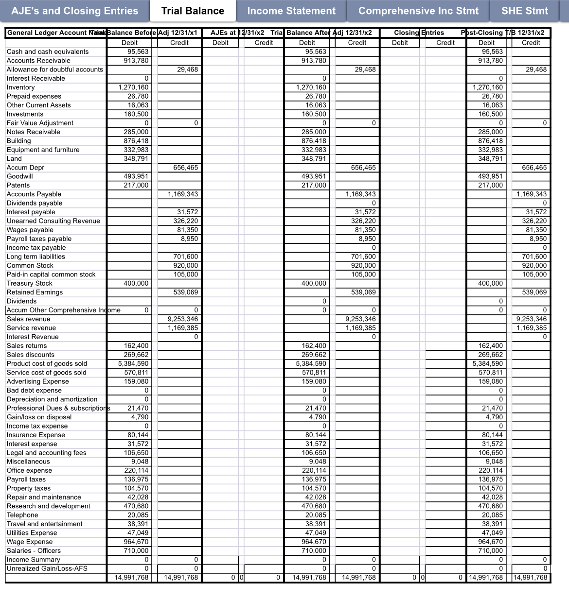 Eric Conner and Phil Martin founded Sparky | Chegg.com