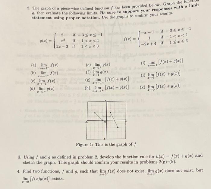Solved 2. The graph of a piece-wise defined function f has | Chegg.com