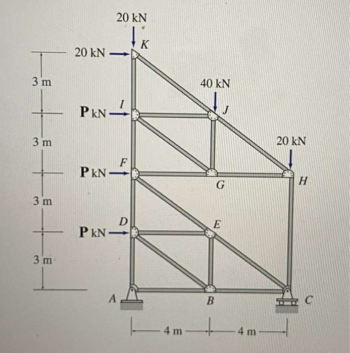 Solved 20 KN IK 20 kN - 3 m 40 KN PkN J 3 m 20 KN F PkN - G | Chegg.com