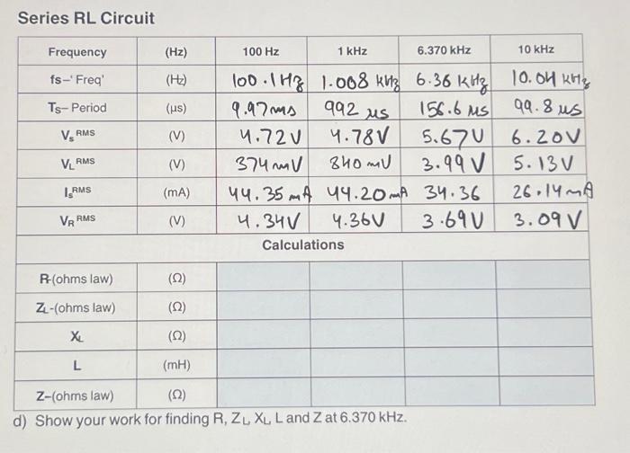 Solved Series RL Circuit Frequency fs-'Freq' Ts-Period Vs RM | Chegg.com