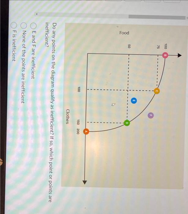 Solved Question 5 (1 point) Are there any unobtainable | Chegg.com
