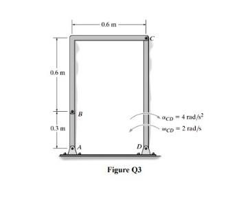 Solved Q3 Figure Q3 shows a structure that consist of link | Chegg.com
