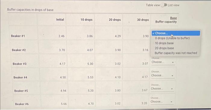 Solved 4. For this experiment, define the buffer capacity of | Chegg.com