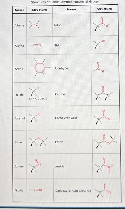 Solved A. Identify the functional groups of the substance | Chegg.com