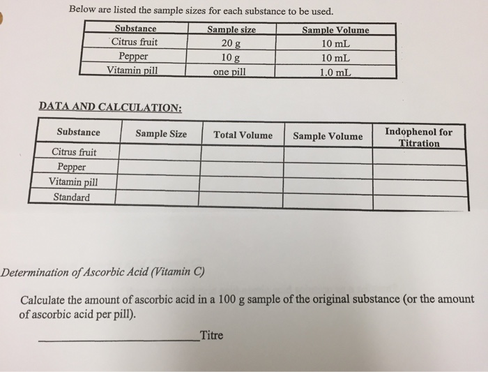 Below are listed the sample sizes for each substance | Chegg.com