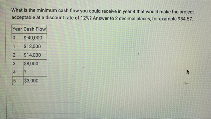 Solved What is the minimum cash flow you could receive in | Chegg.com