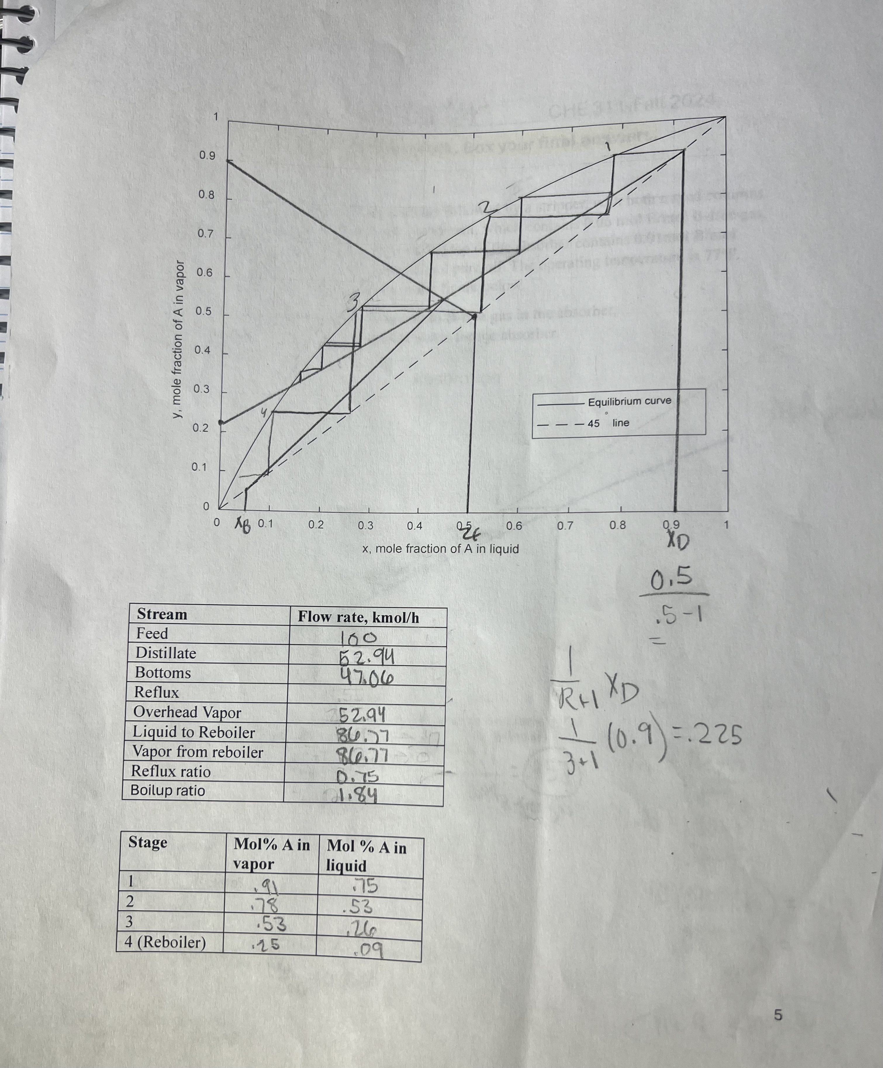 Solved Q3-8 ﻿ptsA fractionating column equipped with a | Chegg.com