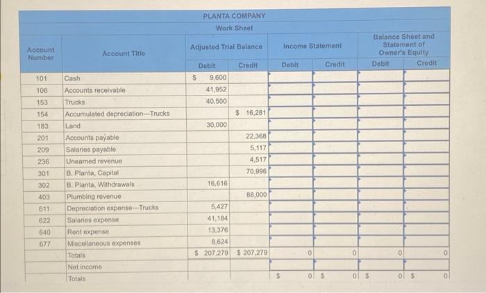 Solved Exercise 4-2 (Algo) Extending accounts to financial | Chegg.com