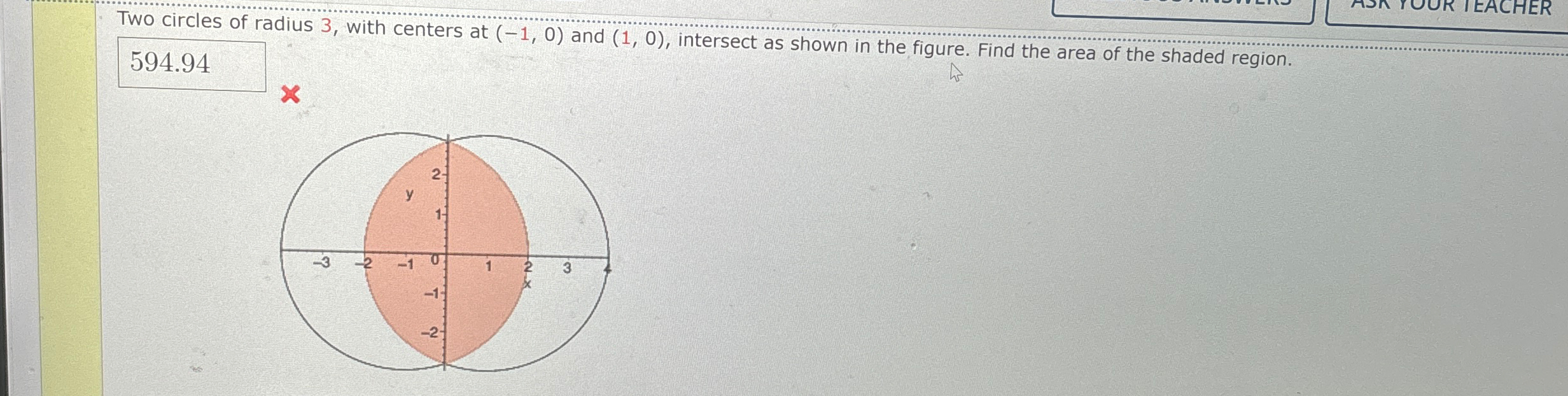 Solved Two circles of radius 3 , ﻿with centers at (-1,0) | Chegg.com