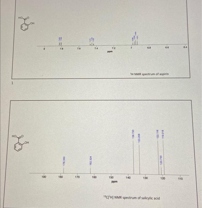 Solved 13C[1H] NMR spectrum of salicylic acid | Chegg.com