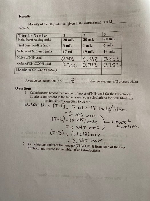 Solved Results Molarity of the NH, solution (given in the | Chegg.com