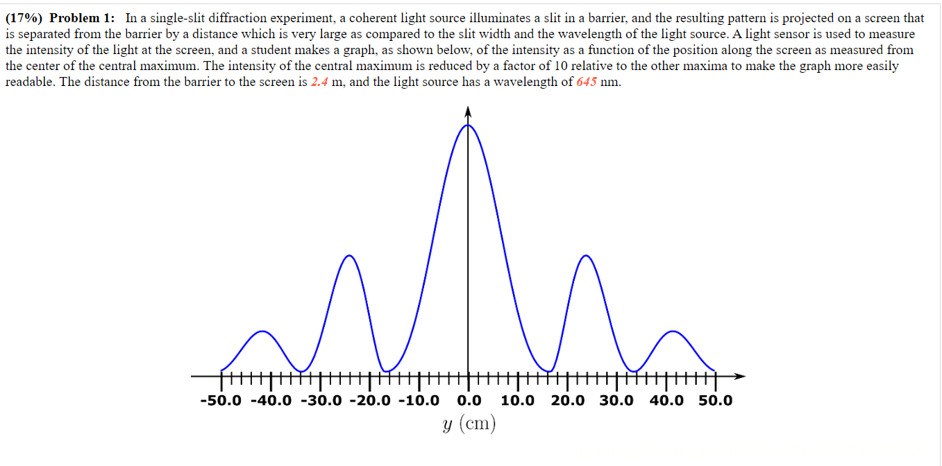 Solved In A Single Slit Diffraction Experiment A Coherent