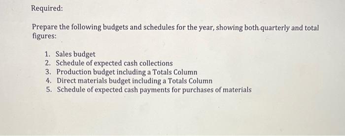 Solved Master Budget Joy Corporation manufactures and sells | Chegg.com