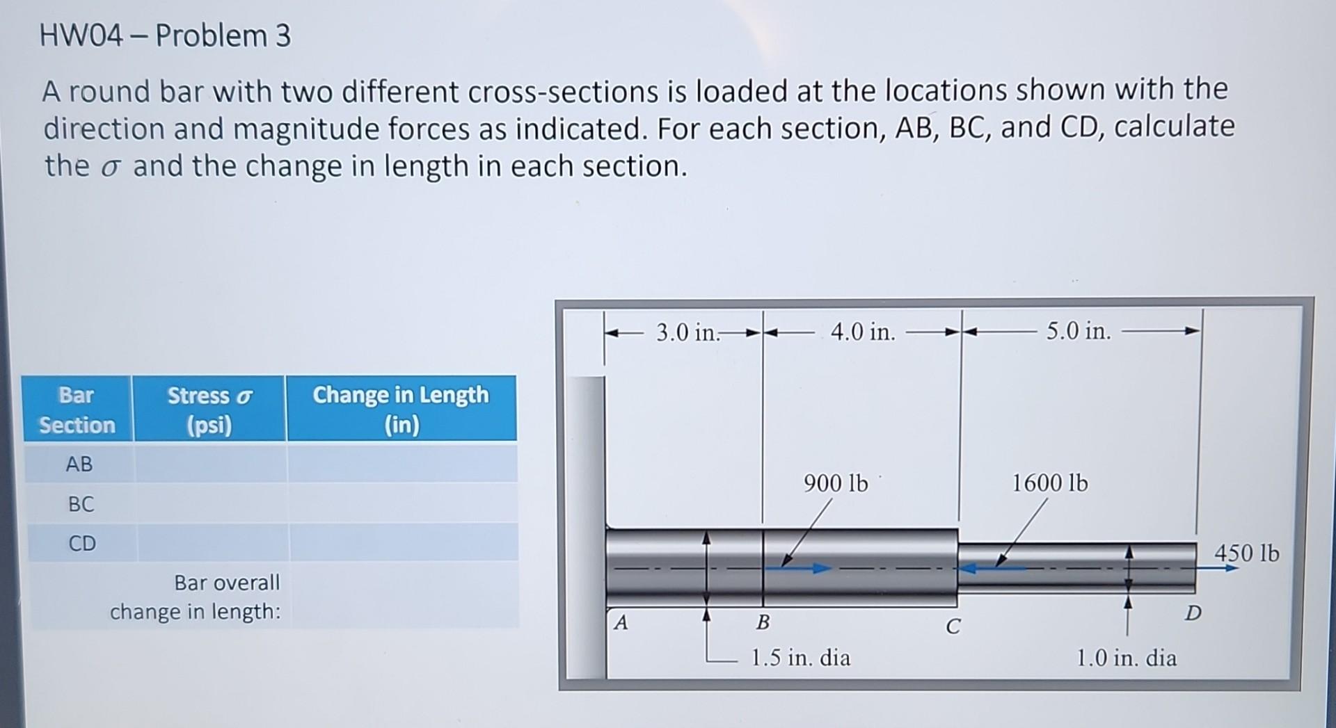 Solved A round bar with two different cross-sections is | Chegg.com