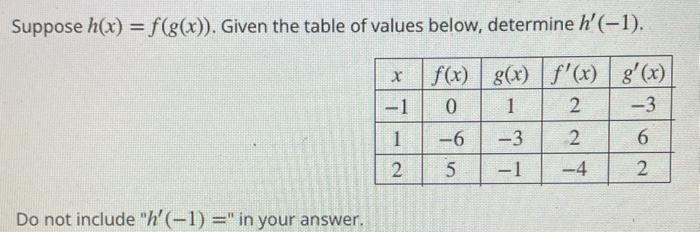 Solved Suppose h(x)=f(g(x)). Given the table of values | Chegg.com