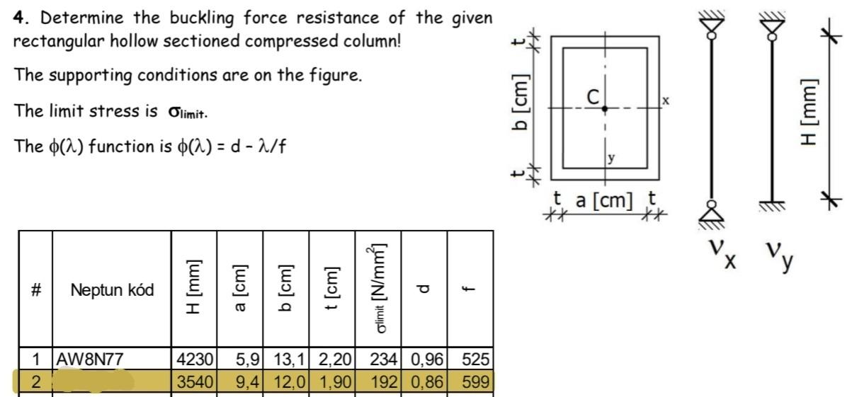 Solved 1.) Calculate the tension force resistance, FH of | Chegg.com