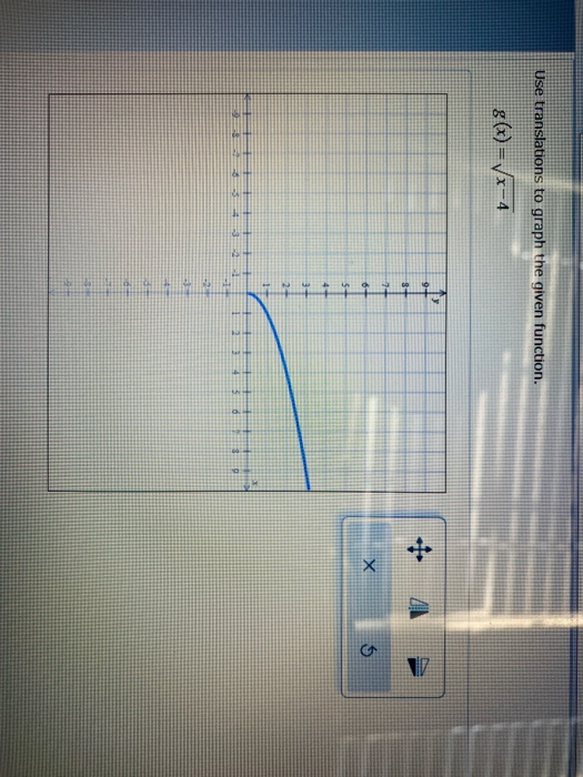 Solved Use translations to graph the given function. | Chegg.com