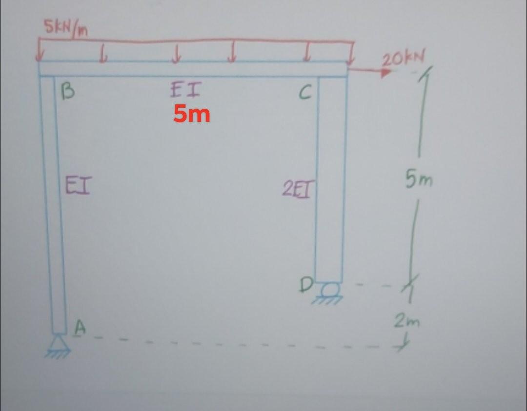Solved determine the horizontal displacement (mm) of joint | Chegg.com