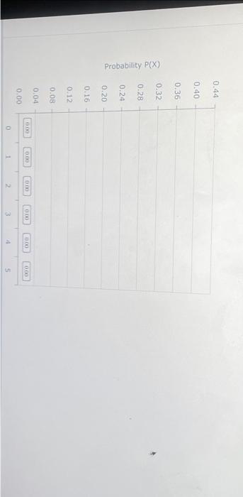 Solved Construct A Binomial Distribution Graph For The