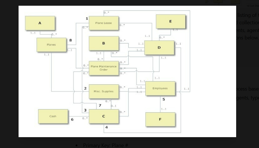 Solved Based in the above diagram, how would you implement | Chegg.com