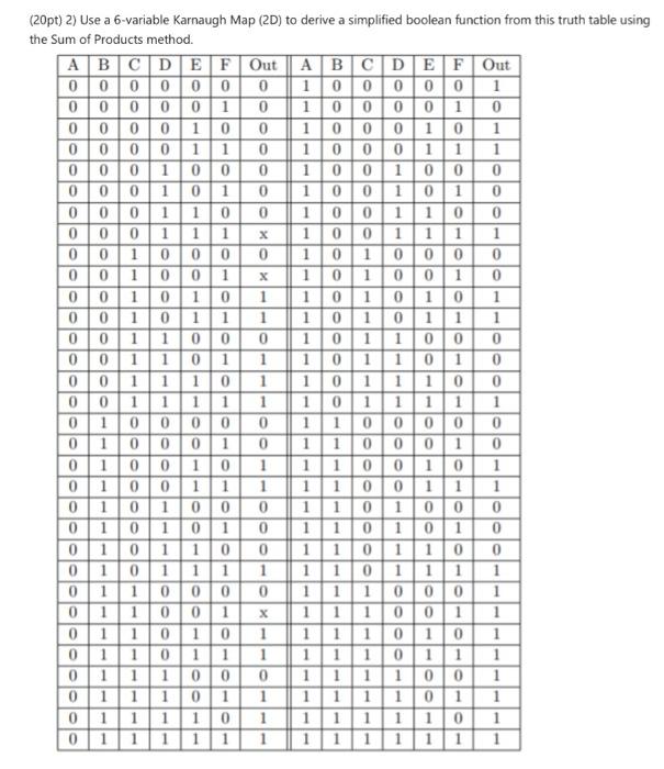 Solved (20pt) 2) Use a 6-variable Karnauah Map (2D) to | Chegg.com