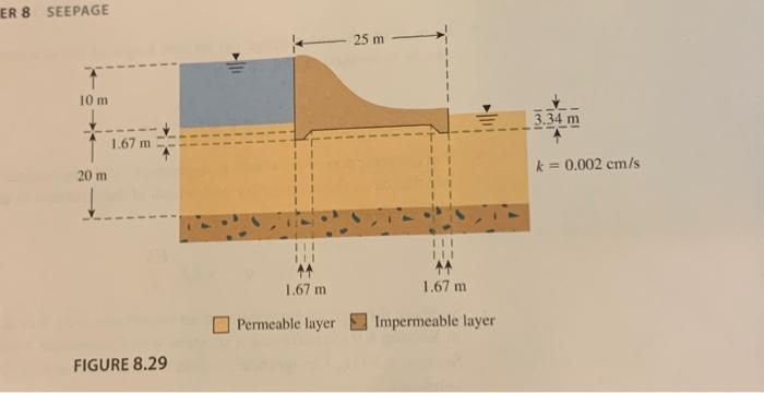 Solved 8.4 For the hydraulic structure shown in Figure 8.29, | Chegg.com