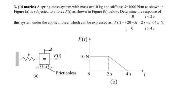 Solved 3 14 Marks A Spring Mass System With Mass M 10 Kg
