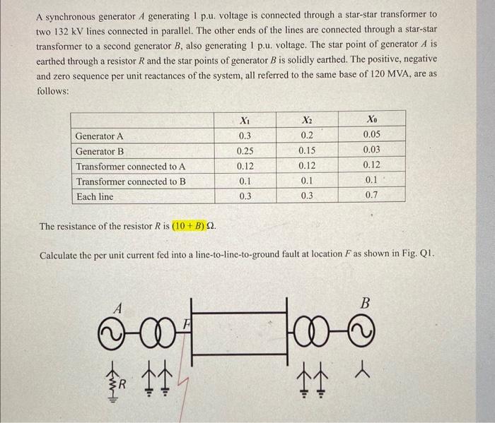 Solved A synchronous generator A generating I p.u. voltage | Chegg.com