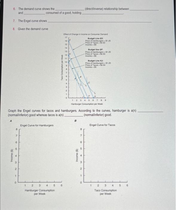 Solved 6. The demand curve shows the (directinverse) | Chegg.com