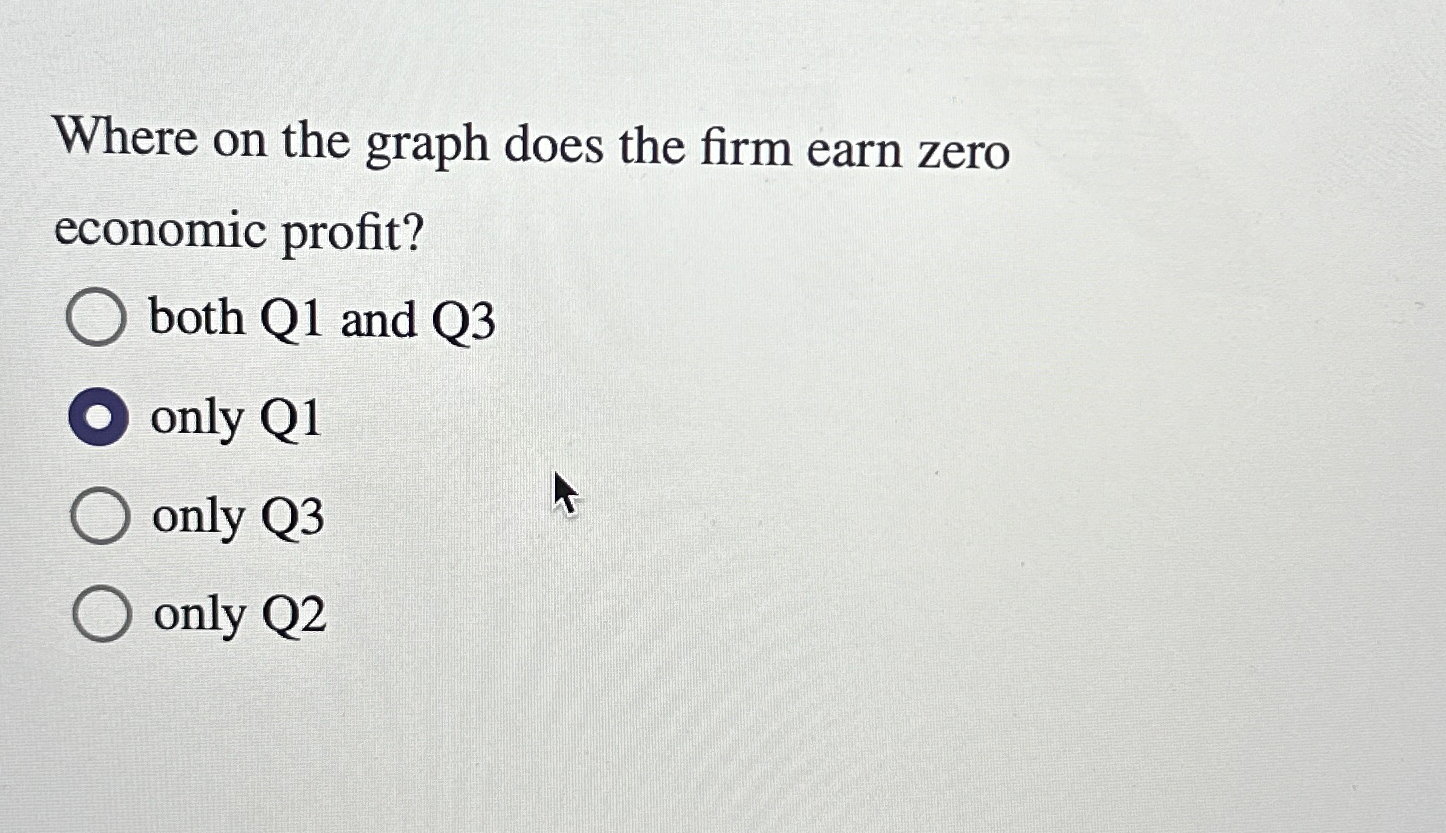 Solved Where on the graph does the firm earn zero economic | Chegg.com