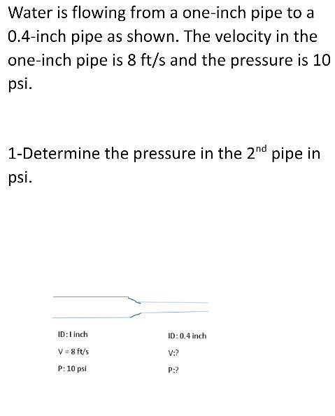 Solved Water is flowing from a one-inch pipe to a 0.4-inch | Chegg.com
