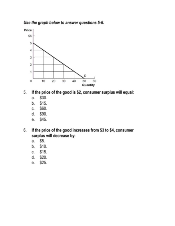 Solved Use the graph below to answer questions 5-6.If the | Chegg.com