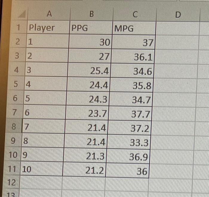 Solved A Sports Analyst For The National Basketball
