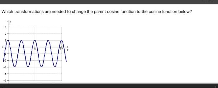 Solved Which transformations are needed to change the parent | Chegg.com