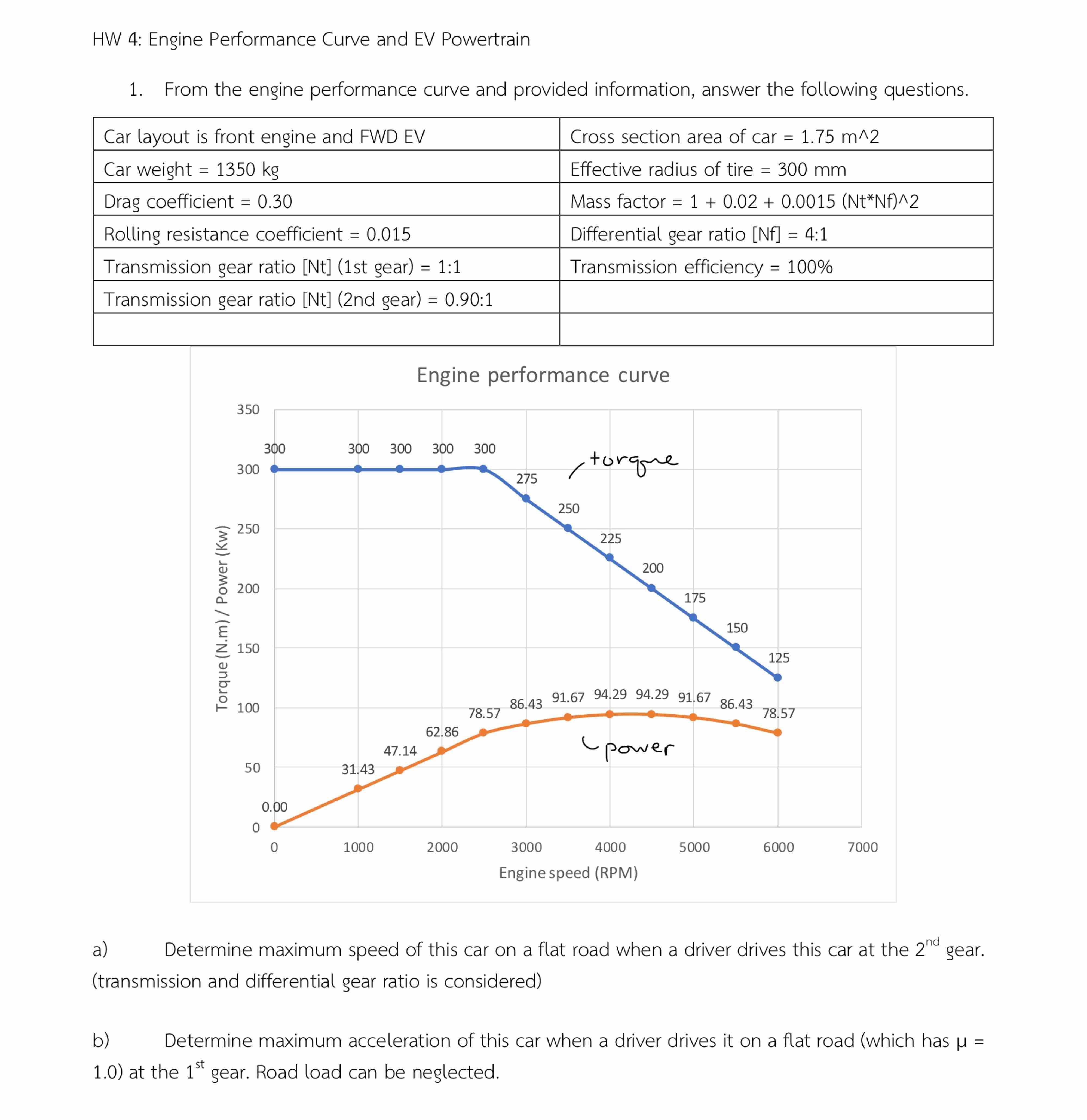 Solved HW 4: Engine Performance Curve and EV PowertrainFrom | Chegg.com