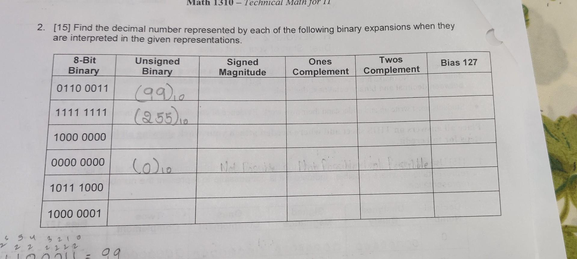 Solved 2. [15] Find the decimal number represented by each | Chegg.com