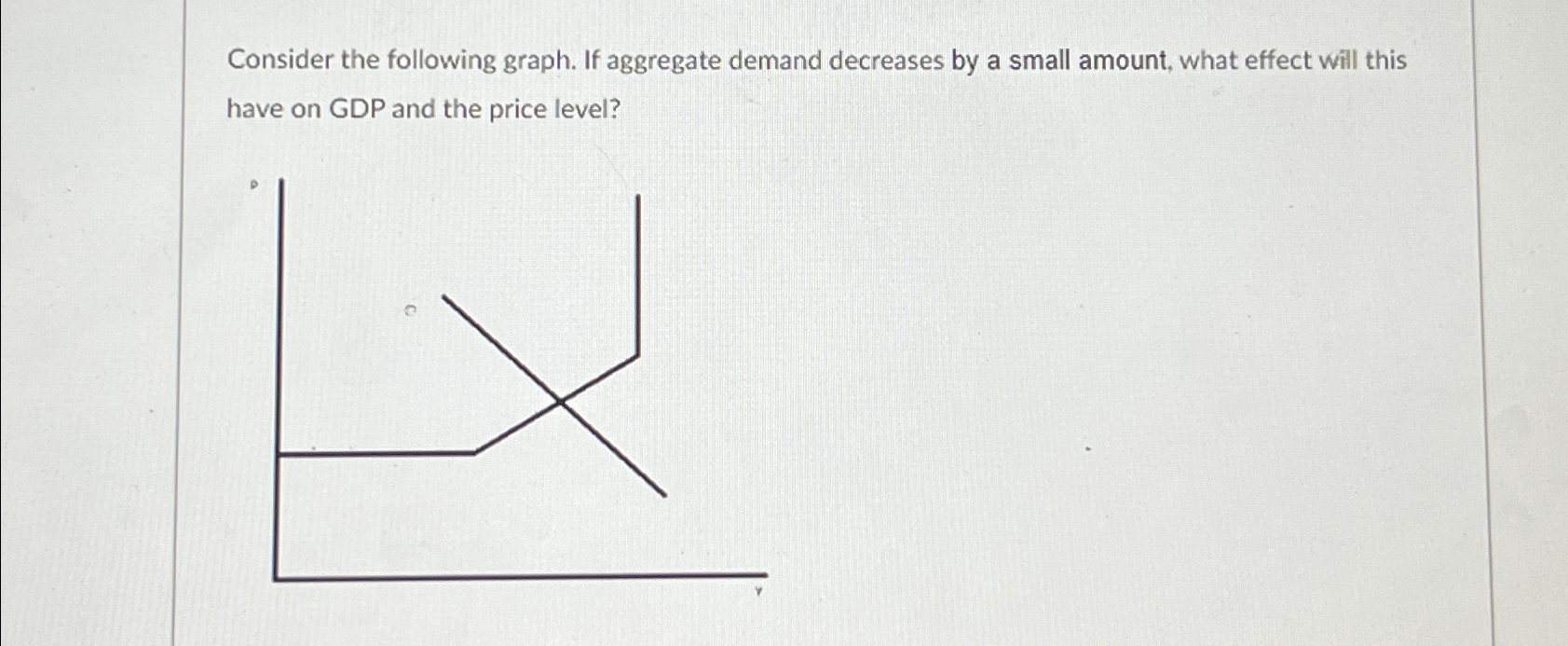 Solved Consider the following graph. If aggregate demand | Chegg.com