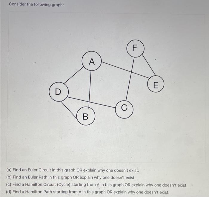 Solved Consider the following graph: (a) Find an Euler | Chegg.com