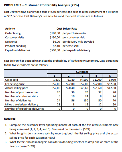 Solved PROBLEM 3 - ﻿Customer Profitability Analysis Fast | Chegg.com
