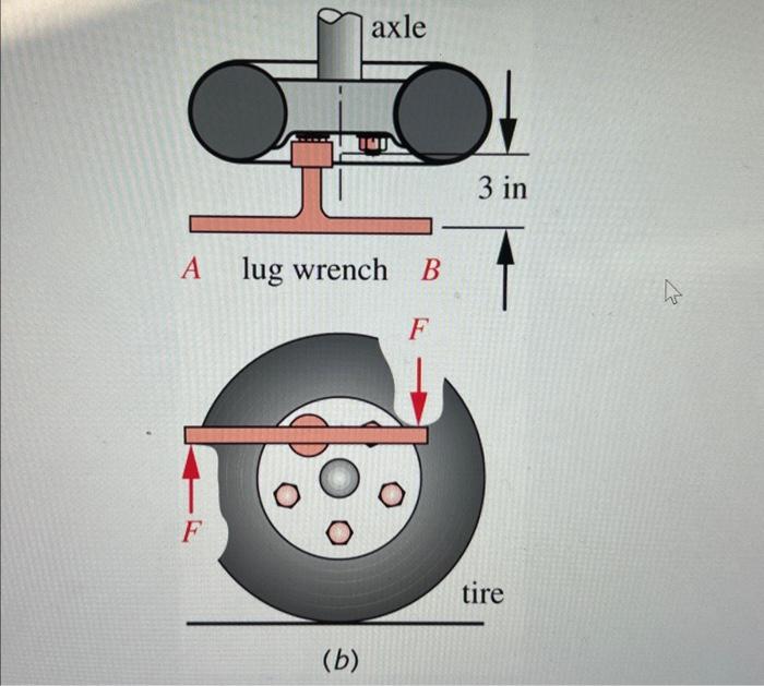 Solved 5-21 Figure P5-9 shows an automobile wheel with two | Chegg.com